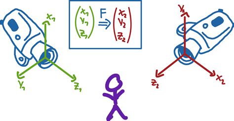 Recording Calibration Videos JARVIS Mocap Documentation