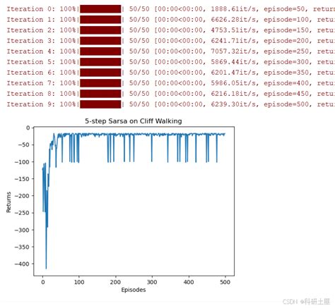10天速通强化学习 004 多步sarsa、时序差分、q Learing、在线离线策略多步积累奖励的双重时序q网络算法 Csdn博客