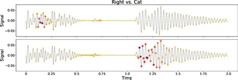 figure 1 from a functional information perspective on model interpretation semantic scholar