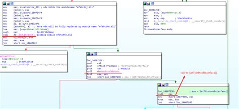 Edr Series How Edr Hooks Api Calls Part 1 Cwl Advanced Cyber Attack And Detection Learning