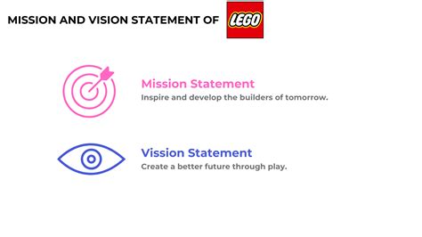 Lego Mission And Vision Statement