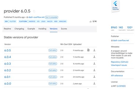 State Management In Flutter Panacea Soft