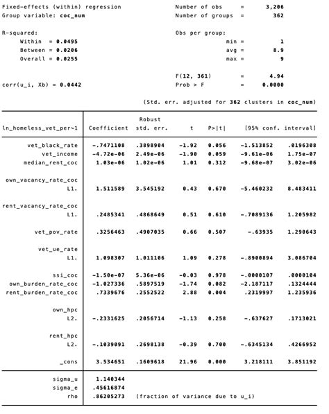 Panel Data Different Results In Stata And Eviews Fixed Effects