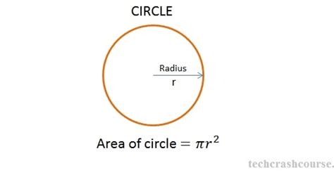 C Program To Calculate Area And Circumference Of A Circle