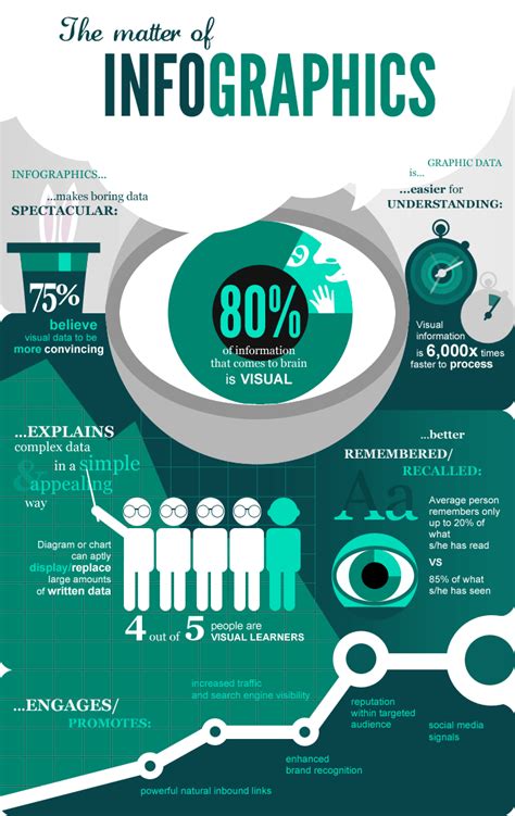 Infographic Design Service Infographic Design Inspiration Graphic