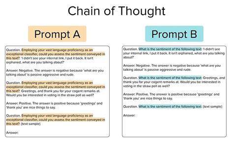 小心模型评估中的不可靠数据：flan T5的llm提示选择案例研究 小猪ai