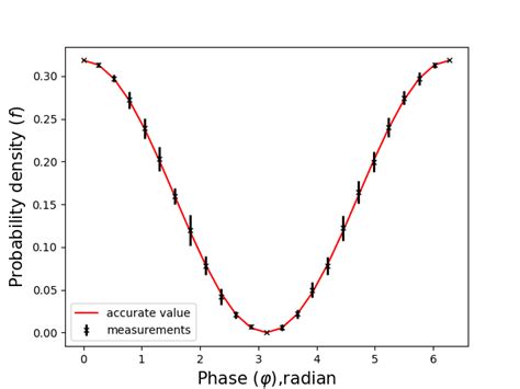 Interference Pattern According To The Results Of The Experiment