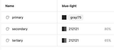Variables Color Alias With Alpha Opacity Rgba Ideally Figma Forum