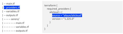 Terraform 命令 Terraform Terraform 阿里云帮助中心