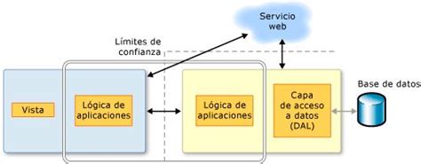 Wcf Ria Services Diagram