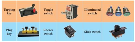 Electric Switch Electricity Term 2 Unit 2 7th Science