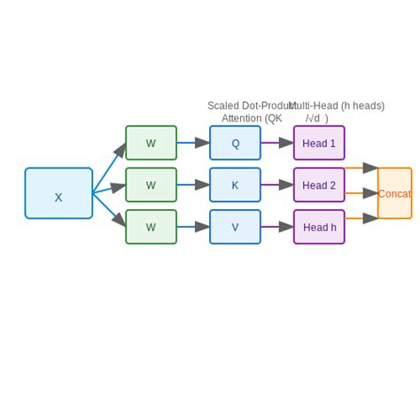 Summarizing Contracts With Nlp Ai Tutorial Next Electronics