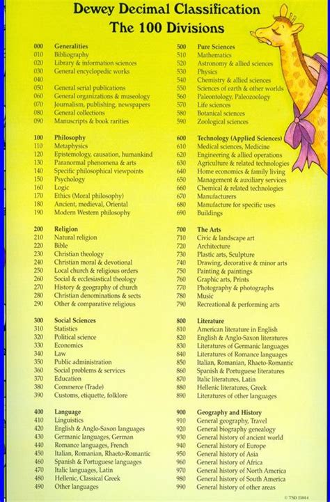 Dewey Decimal System Chart Charles Reed Bishop Learning Center Artofit