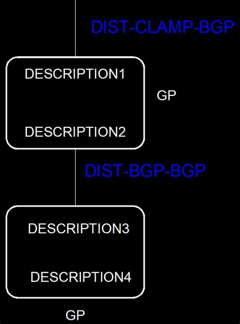 Creation Of Single Line Drawing From Excel Data Autolisp Visual Lisp And Dcl Autocad Forums
