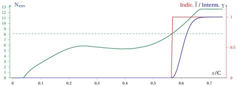13 Intermittency Function Download Scientific Diagram