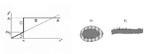 Phase Equilibrium 2 Download Scientific Diagram