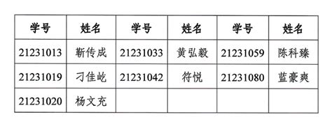 未来空天技术学院2021 2022学年拟转出学生名单公示 北航沈元学院