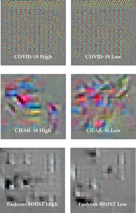Figure 1 From Evolutionary Pruning Of Deep Convolutional Networks By A
