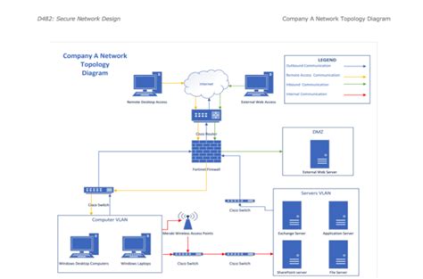 Create A Network Topology Diagram With Details Of The