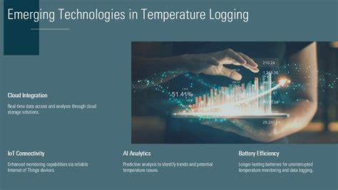 Emerging Technologies In Temperature Logging PPT Sample ST AI SS PPT Presentation