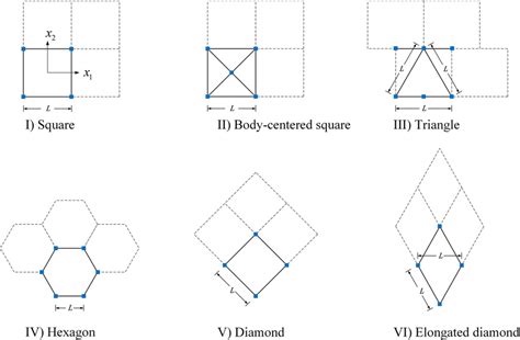 Two Dimensional Unit Cells Download Scientific Diagram