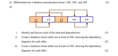 Solved Please Answer All Questions A Differentiate The 3
