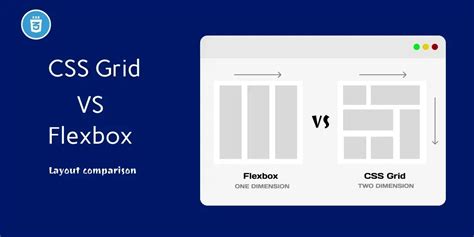 Using Css Grid And Flexbox To Create Responsive Web Pages Mycodeblog Using Css Grid And Flexbox To Create Responsive Web Pages Mycodeblog