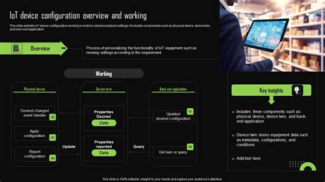 Iot Device Configuration Overview And Working Iot Device Management