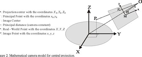 Figure 8 From Photorealistic Object Reconstruction Using Voxel Coloring