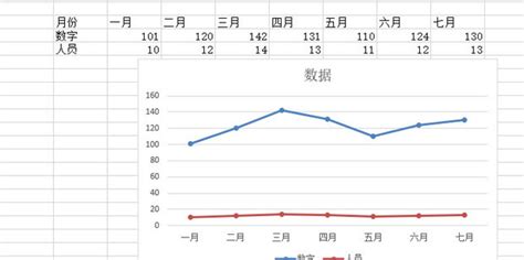 在excel 中为图表添加次要坐标轴 360新知