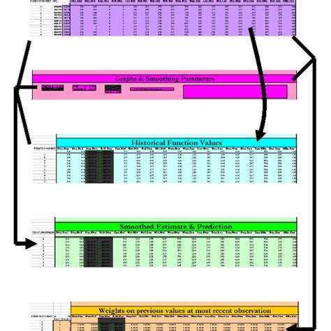 Implementation Of Process Of Predicting Travel Times Based On A