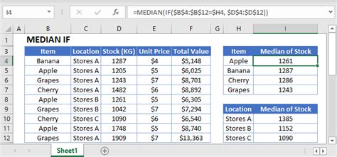 Median If Formula Excel Google Sheets Automate Excel