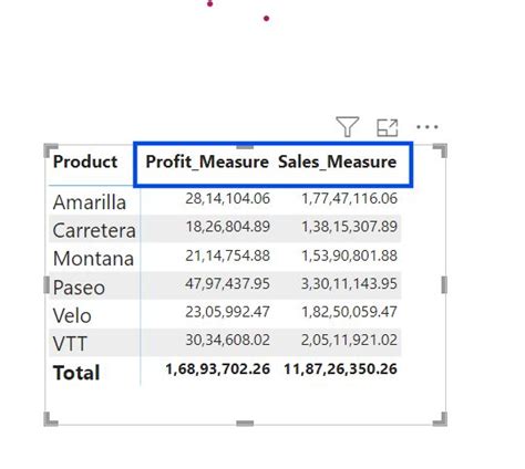 Imran Shaik On Linkedin Powerbi Datavisualization Techtips Bi 100daysofpowerbi