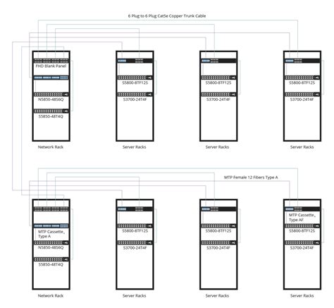 High Density 1 10g Pre Terminated Copper Cabling Solution