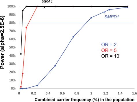 Exome Sequencing In Asian Populations Identifies Low Frequency And Rare Coding Variation