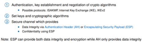 14 IPSEC Flashcards Quizlet