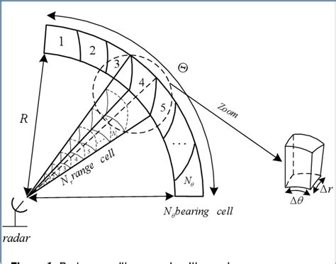 figure 1 from multiple uctuating targets track before detect using multi bernoulli lter in radar