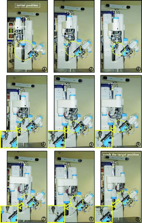 Process Of Obstacle Avoidance Positioning Download Scientific Diagram