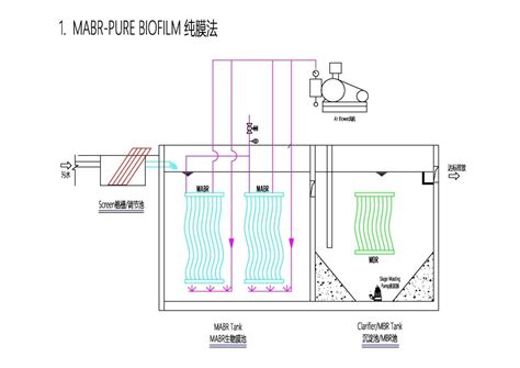 Mabr Membrane Aerated Biofilm Reactor Oxy Membrane