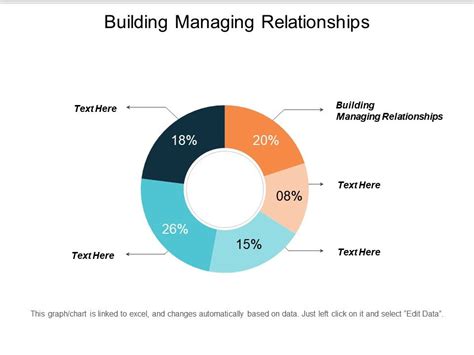 Building Managing Relationships Ppt Powerpoint Presentation File