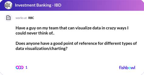 Have A Guy On My Team That Can Visualize Data In C Fishbowl
