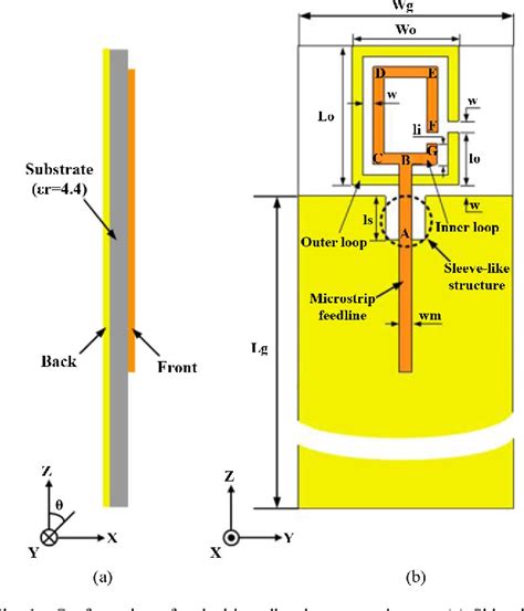 Figure 1 From A Dual Broadband Mimo Antenna System For Gsmumtslte And Wlan Handsets Semantic