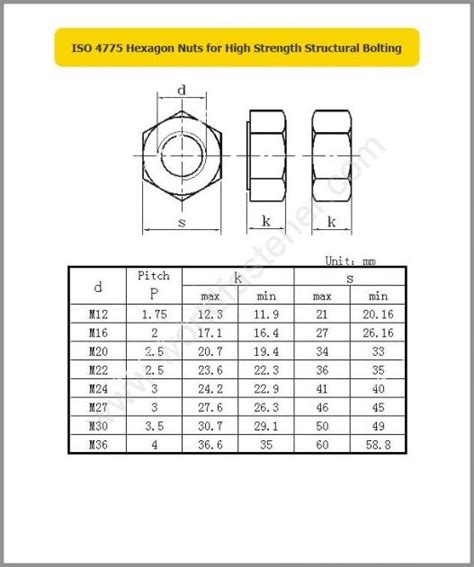 Iso 4775 Hexagon Nuts Fasteners Bolt Nut Screw