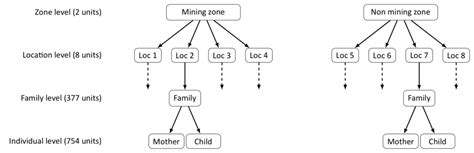 They Added A Hierarchical Structure To Their Model And Their Parameter
