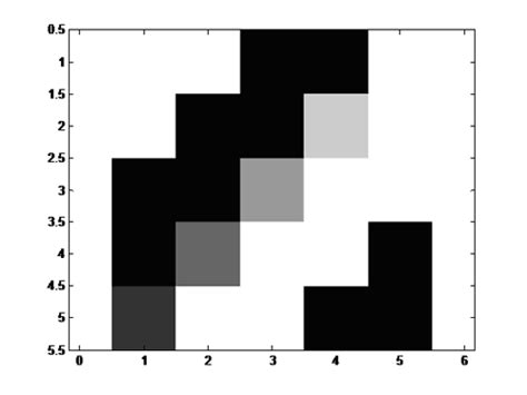 How Matlab Represents Pixel Colors Matlab And Simulink