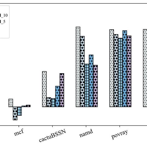 Ppw Variations Of Different Models Under Different Benchmark Apps Download Scientific Diagram