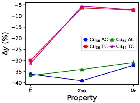 Corrosion And Materials Degradation An Open Access Journal From Mdpi