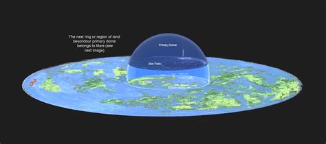 Planetary Domes