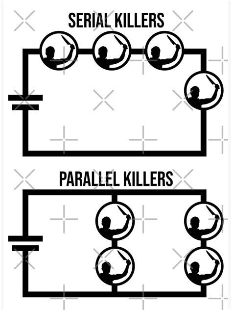 Serial Killers Vs Parallel Killers 1 Poster For Sale By Echovolution Redbubble