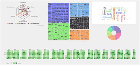 Thinking About Sigma Here Are The Top 20 Questions We Get Every Day Sigma Computing